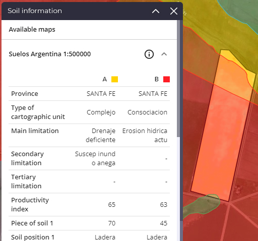 Información de suelo